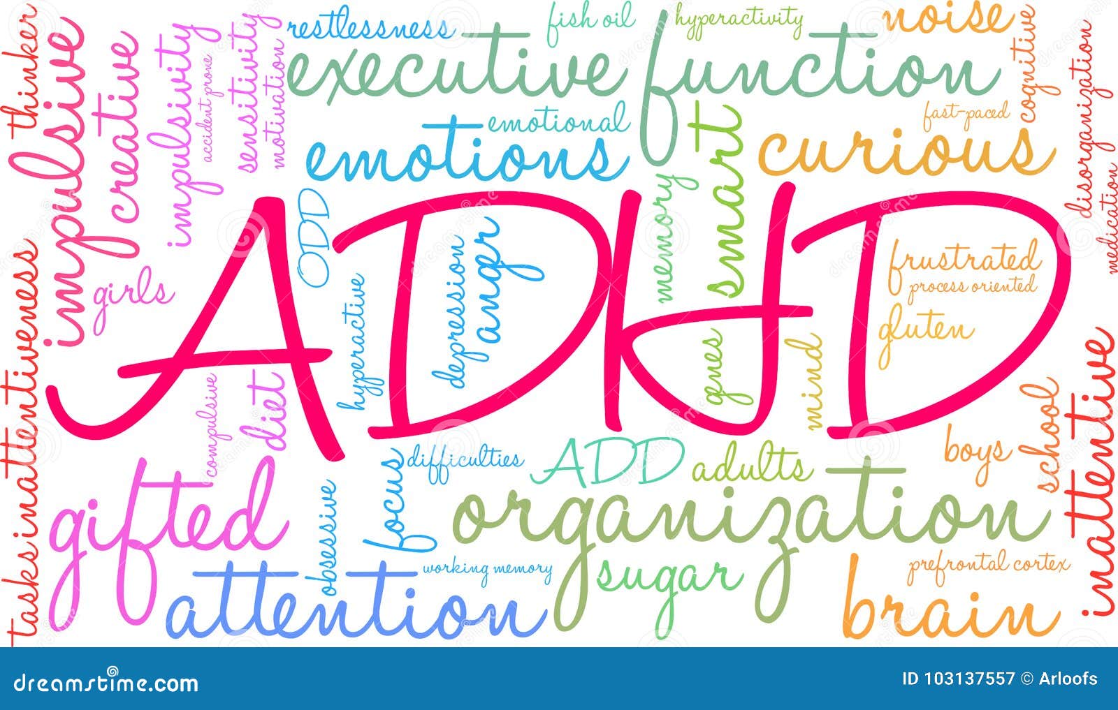 ADHD Word Cloud stock vector. Illustration of inattentive - 103137557
