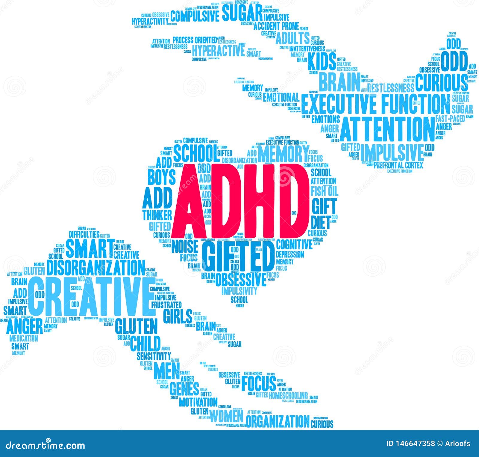 ADHD Word Cloud vector illustratie. Illustration of medicijn - 146647358
