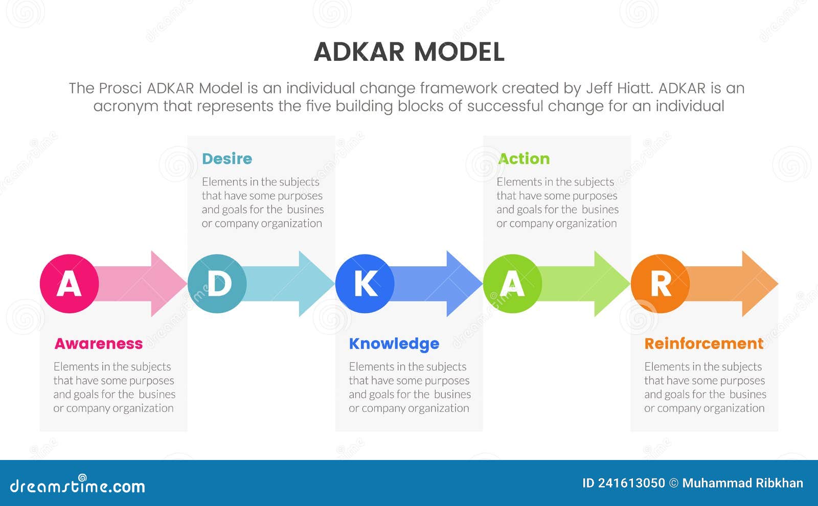 ADKAR Model Royalty-Free Stock Image | CartoonDealer.com #148961368