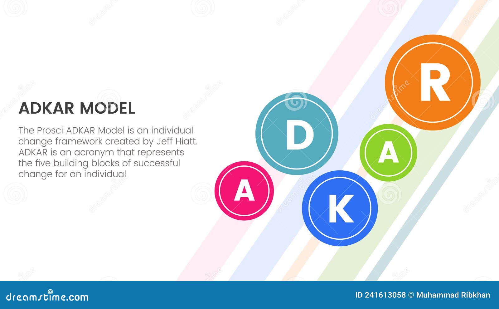 Adkar Awareness Desire Knowledge Action And Reinforcement Infographic ...