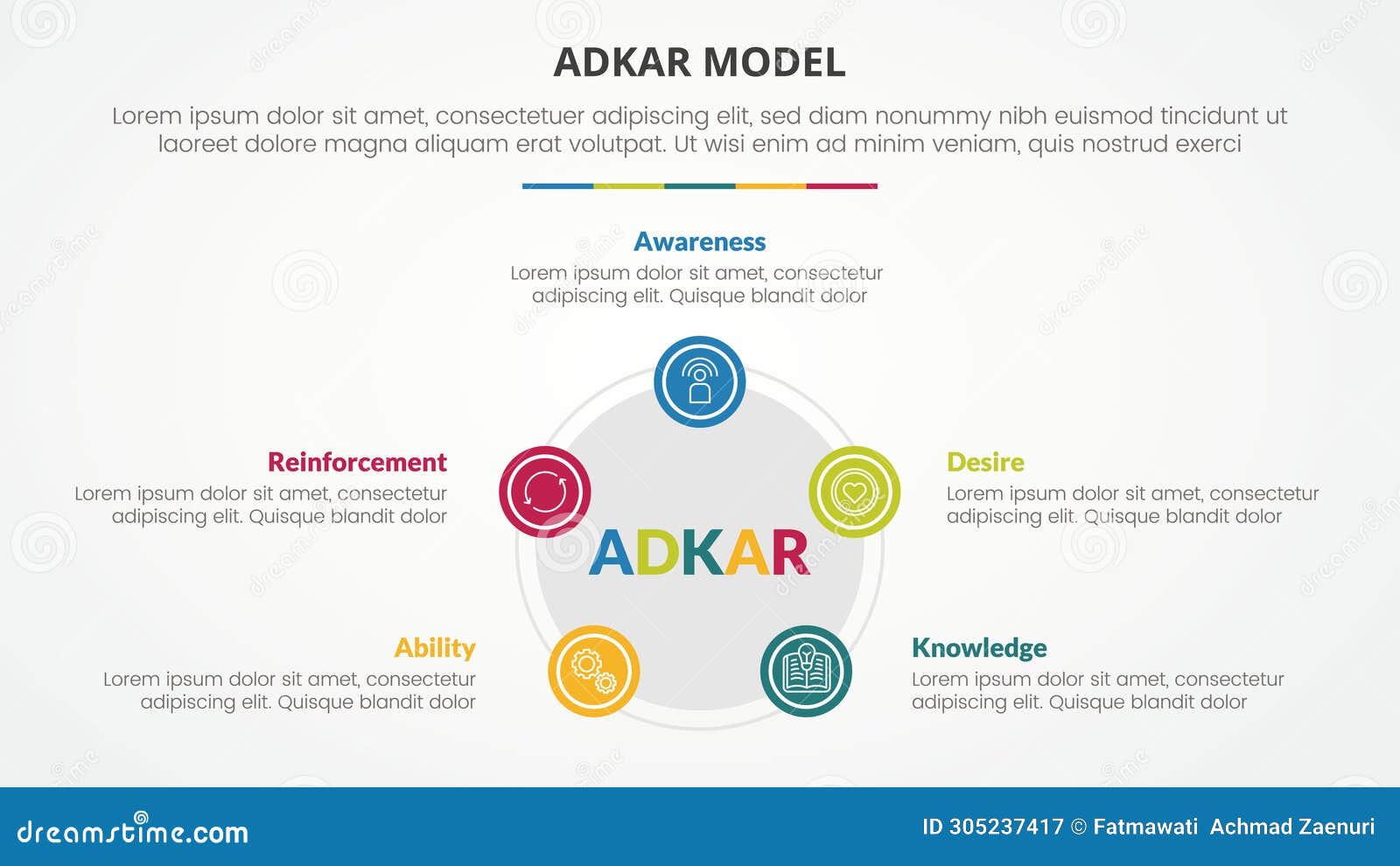Adkar Change Management Model Infographic Concept for Slide ...