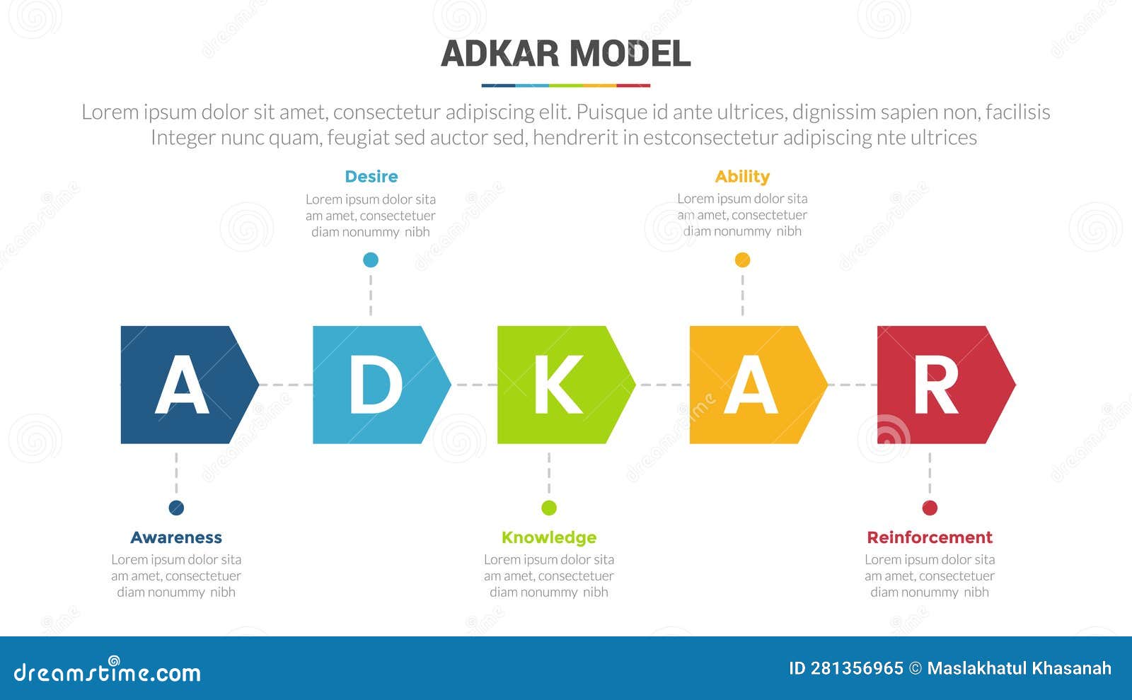 Adkar Change Management Model Stage Infographics Template Diagram ...