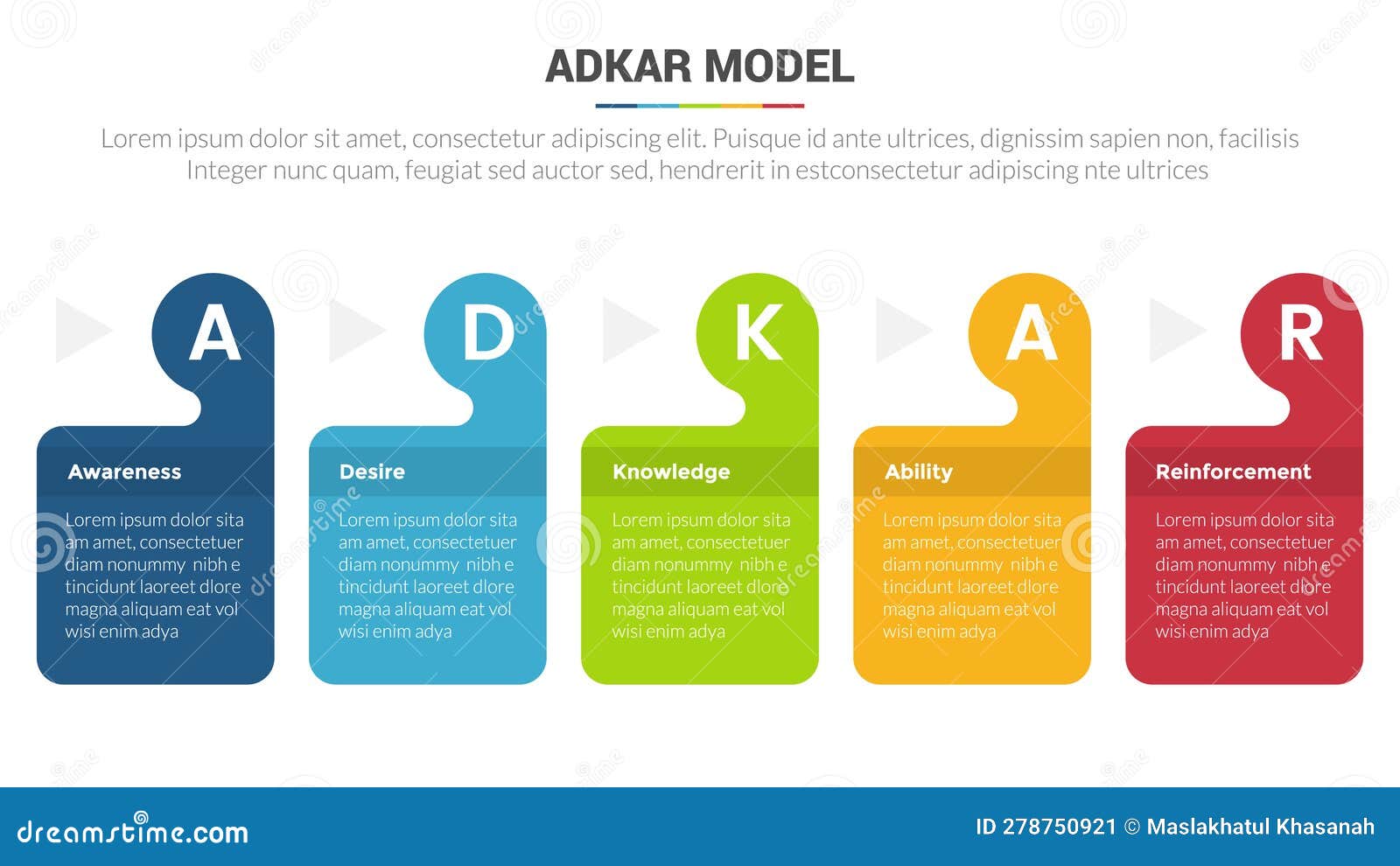 Adkar Change Management Model Stage Infographics Template Diagram ...