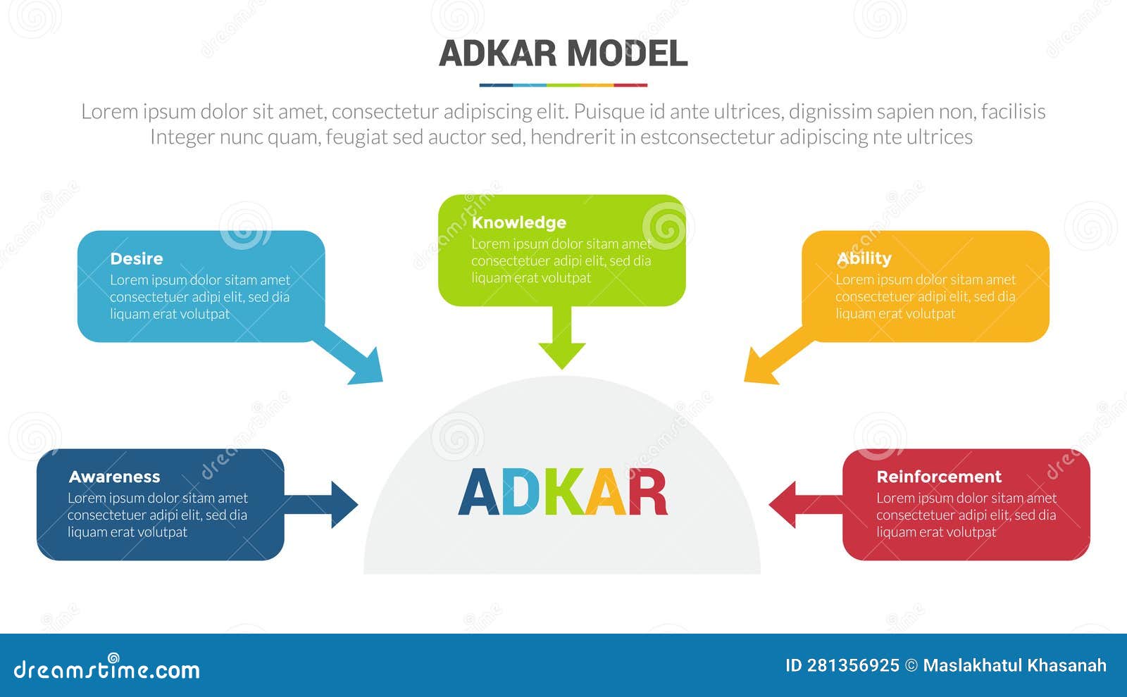 Adkar Change Management Model Stage Infographics Template Diagram ... Adkar Change Management Model Stage Infographics Template Diagram ...