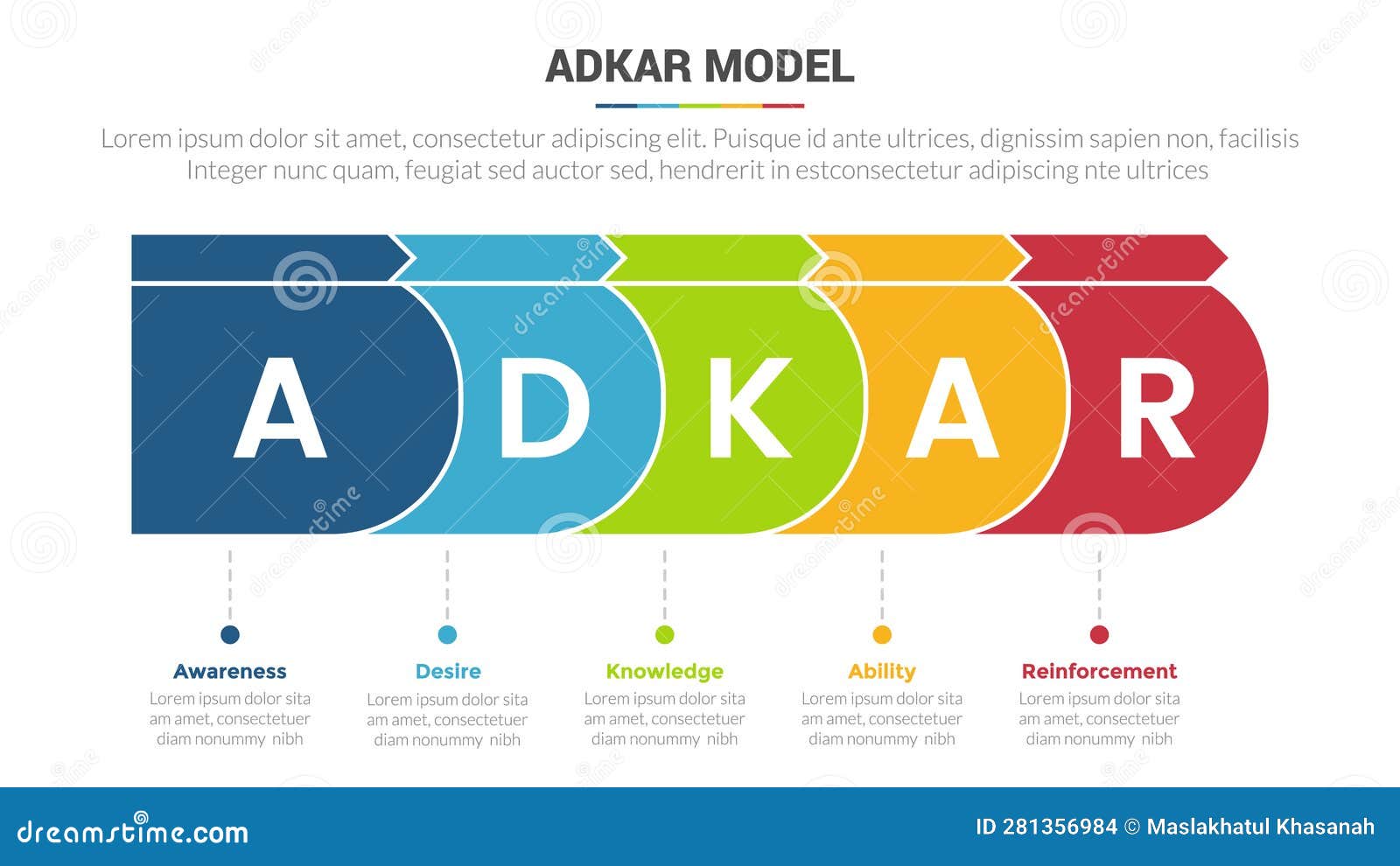 Adkar Change Management Model Stage Infographics Template Diagram ...
