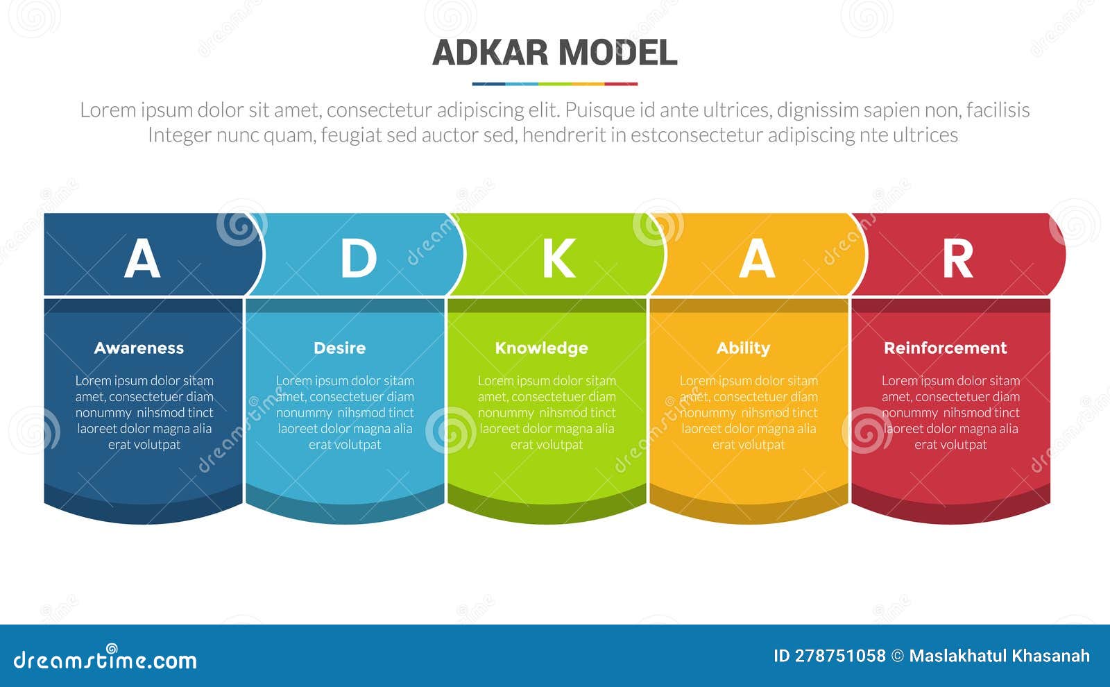 Adkar Change Management Model Stage Infographics Template Diagram ...
