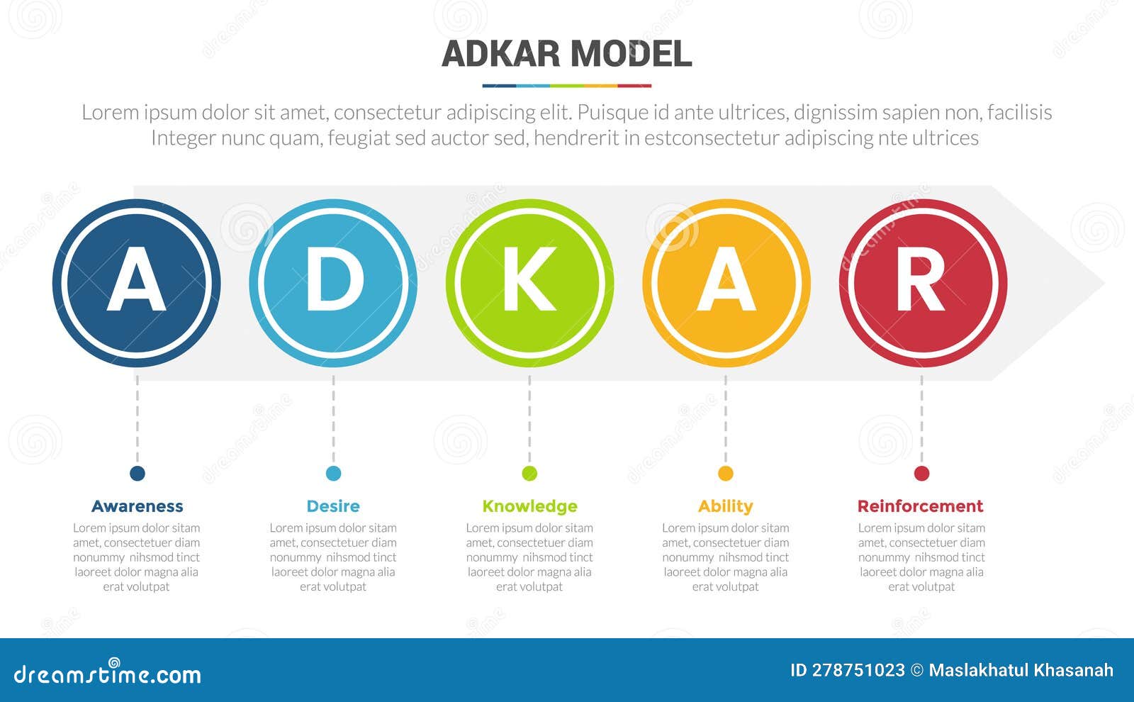 Six Step Change Model Diagram Adkar Model Explained In A Pra – eroppa Six Step Change Model Diagram Adkar Model Explained In A Pra – eroppa