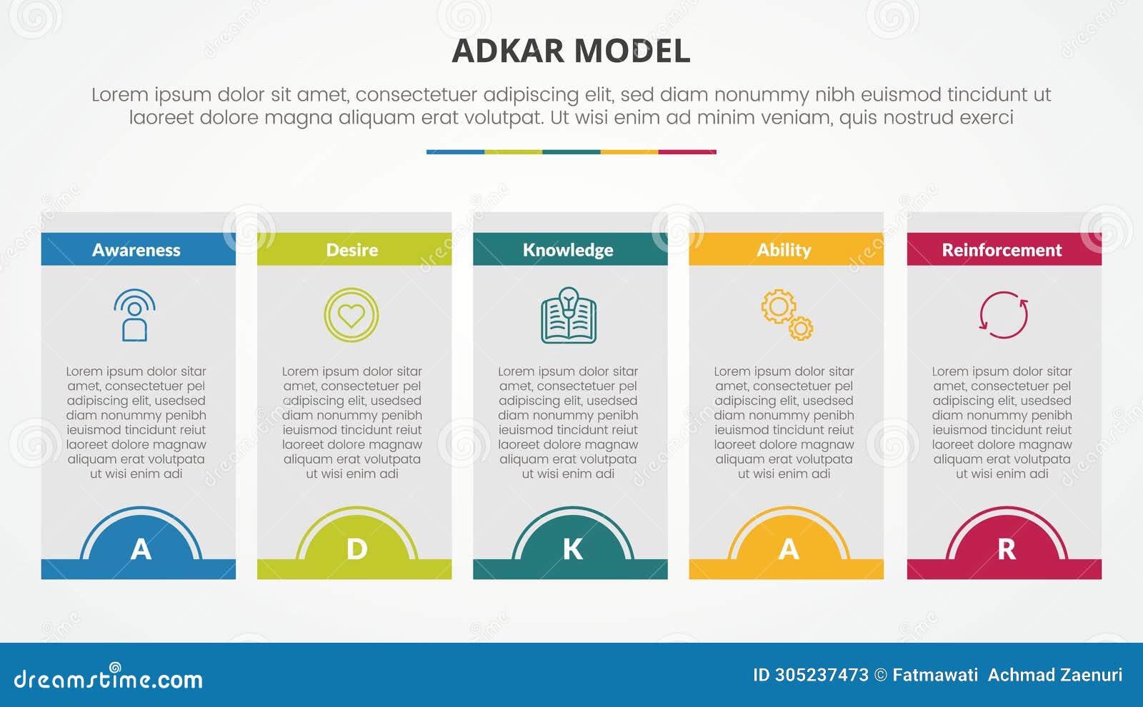 Adkar Change Mangement Model Infographic Concept For Slide Presentation ...