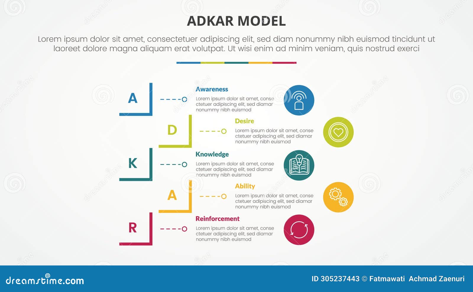 Adkar Change Mangement Model Infographic Concept for Slide Presentation ...