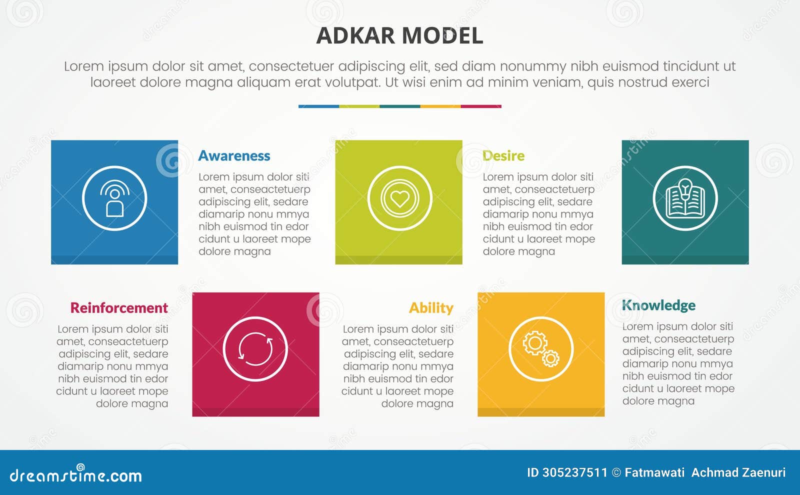 Adkar Change Mangement Model Infographic Concept for Slide Presentation ...