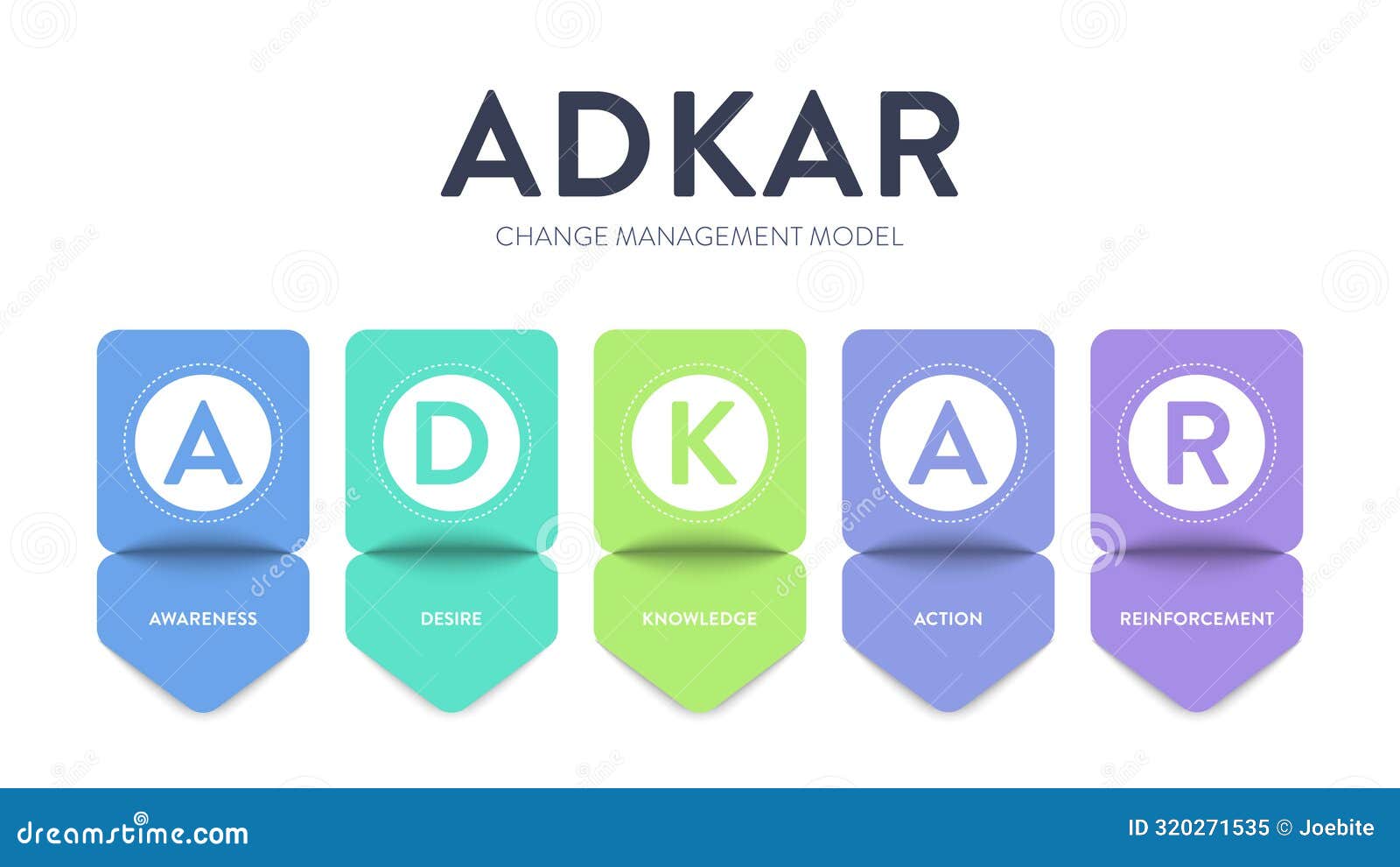 ADKAR Framework Diagram Chart Infographic with Icon Vector for Banner ...