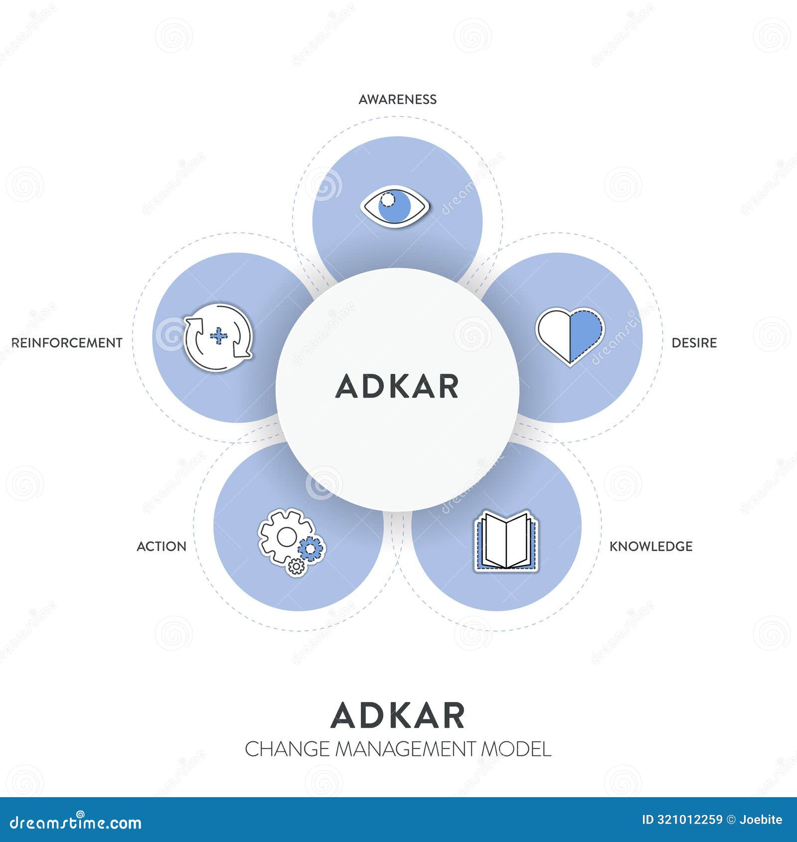 ADKAR Framework Diagram Chart Infographic With Icon Vector For Banner ...