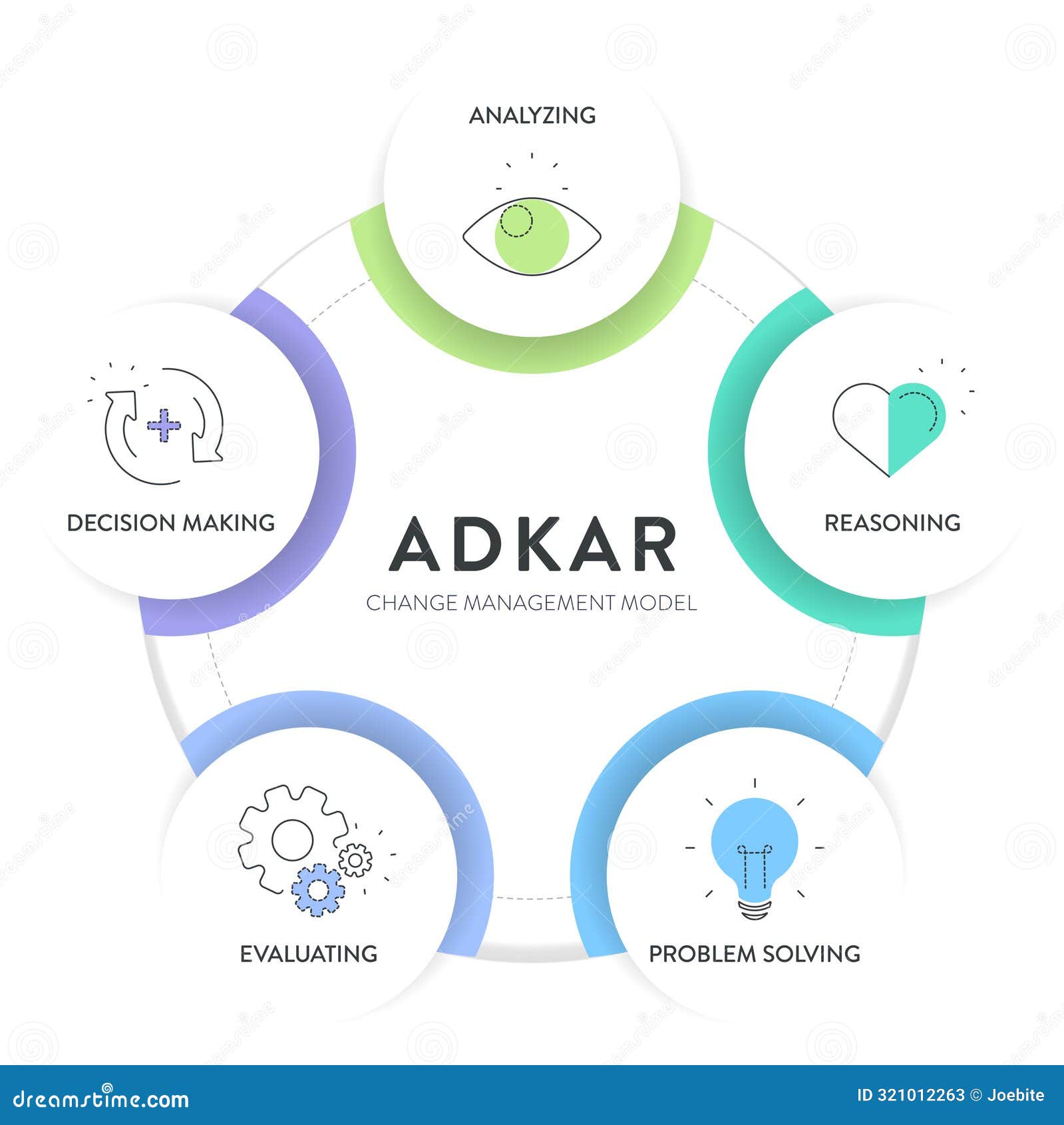 ADKAR Framework Diagram Chart Infographic with Icon Vector for Banner ...