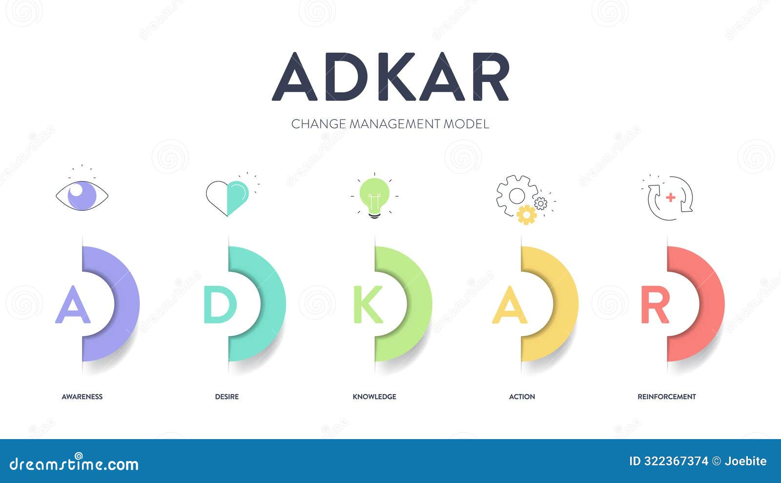 ADKAR Framework Diagram Chart Infographic With Icon Vector For Banner ...