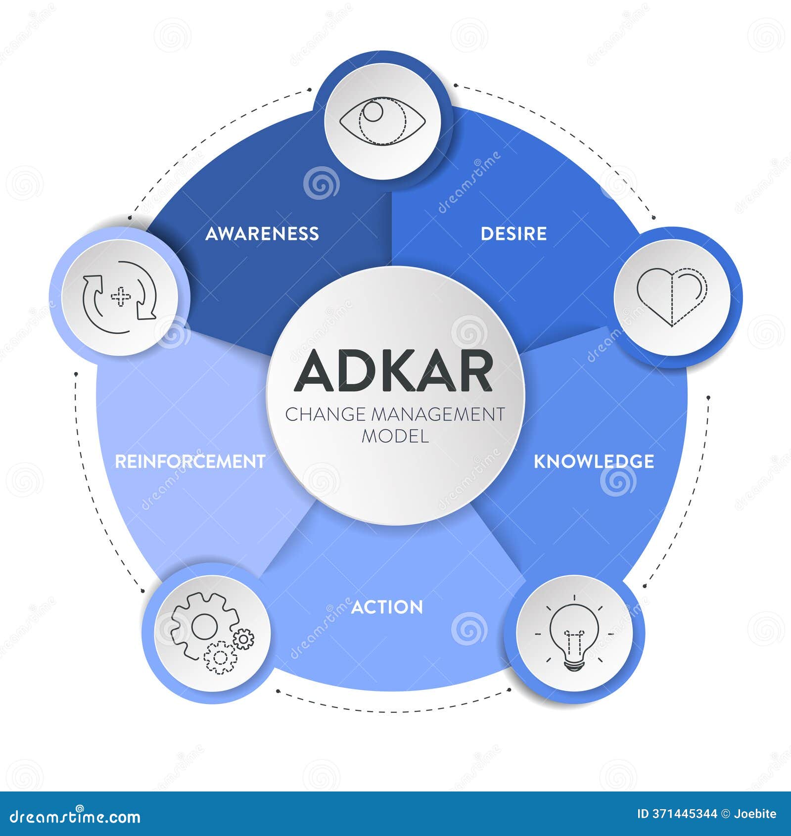 ADKAR Framework Diagram Chart Infographic With Icon Vector For Banner ...