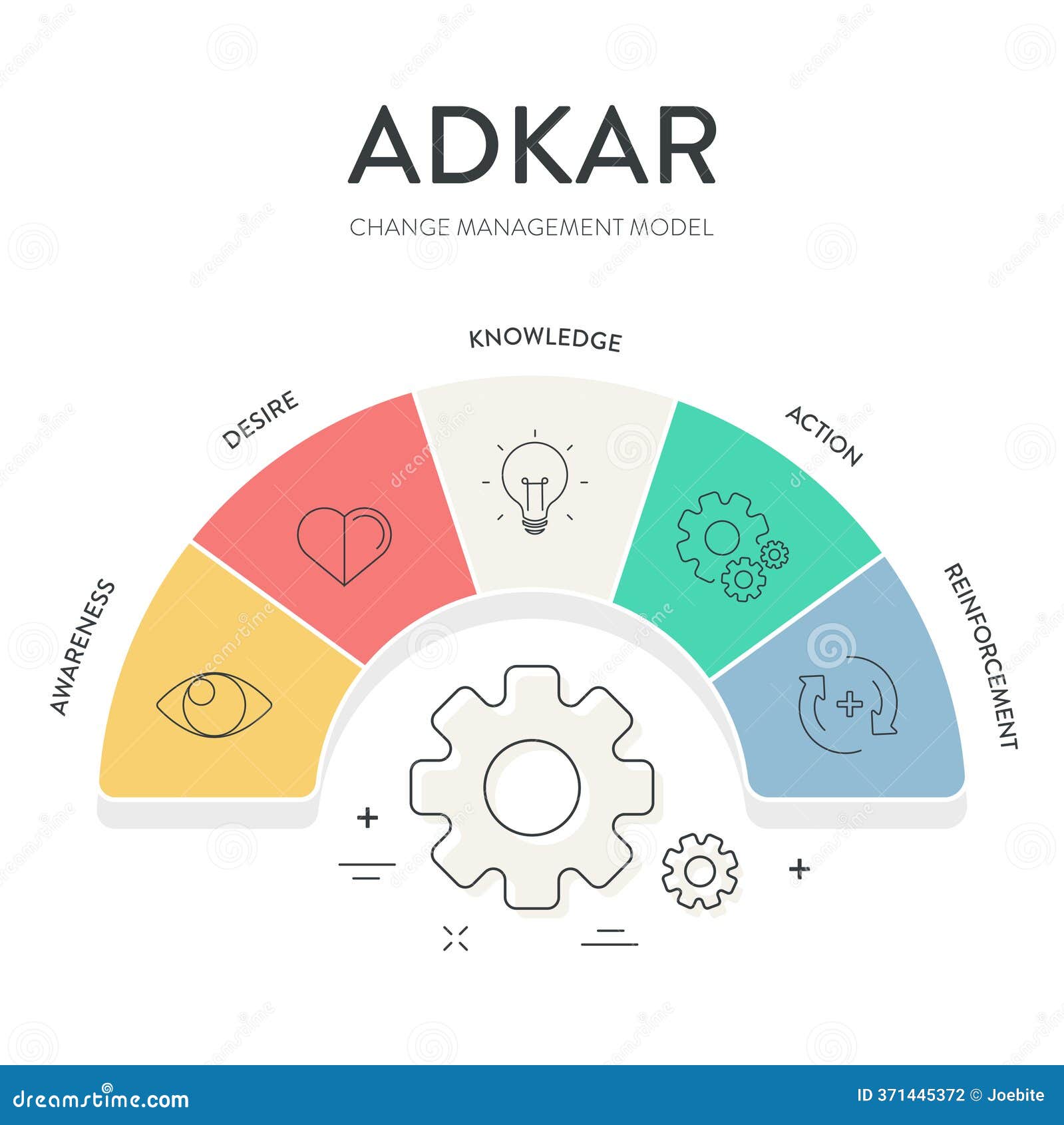 ADKAR Framework Diagram Chart Infographic With Icon Vector For Banner ...