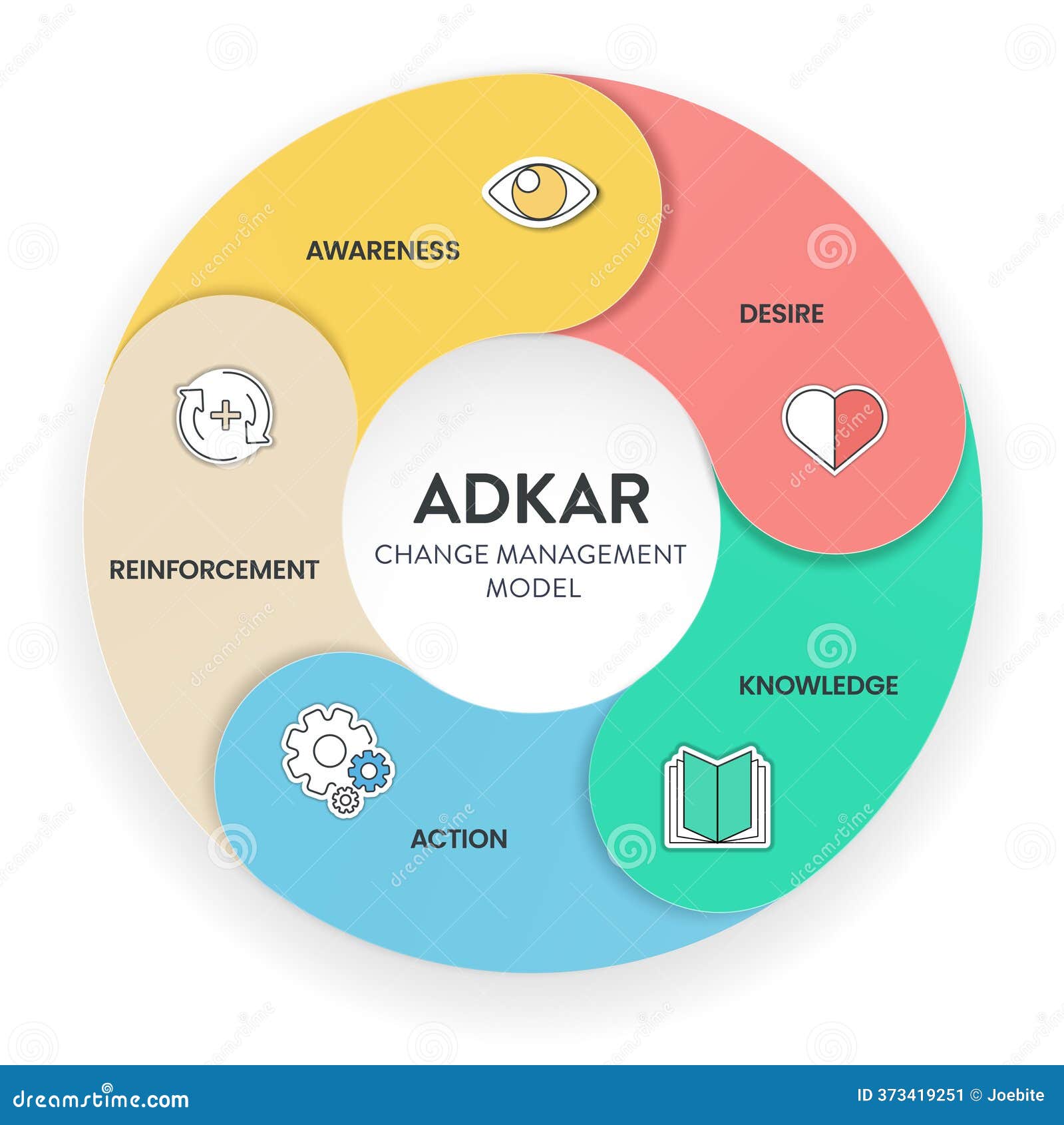 ADKAR Framework Diagram Chart Infographic With Icon Vector For Banner ...