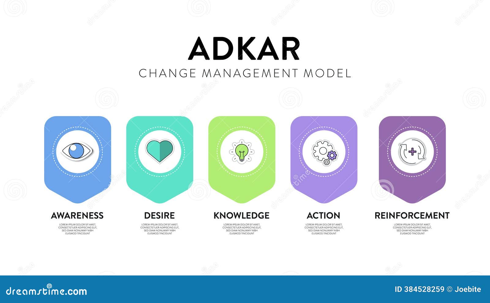 ADKAR Framework Diagram Chart Infographic With Icon Vector For Banner ...