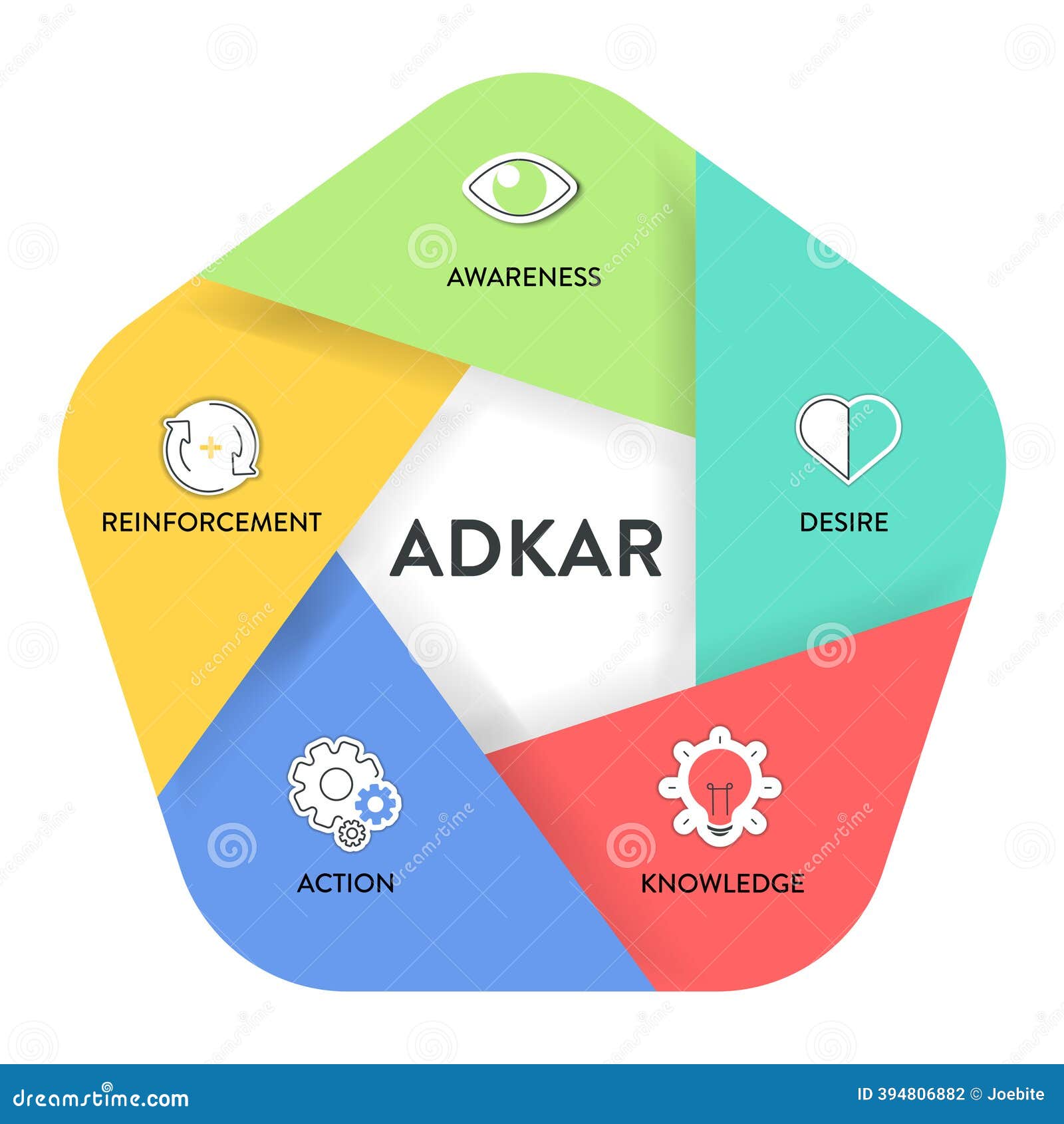 ADKAR Framework Diagram Chart Infographic With Icon Vector For Banner ...