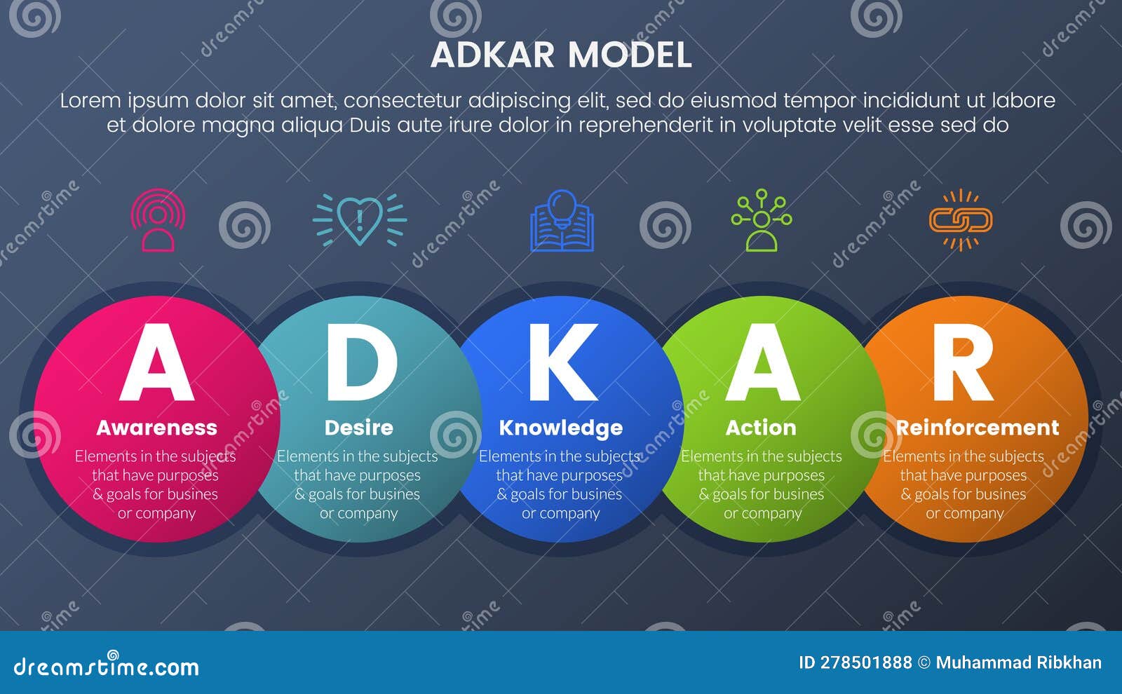 Adkar Model Change Management Framework Infographic 5 Stages with Big ...