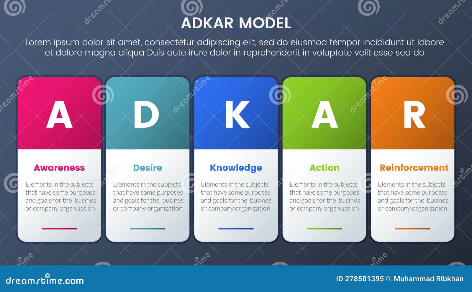 Adkar Model Change Management Framework Infographic 5 Stages with Round ...