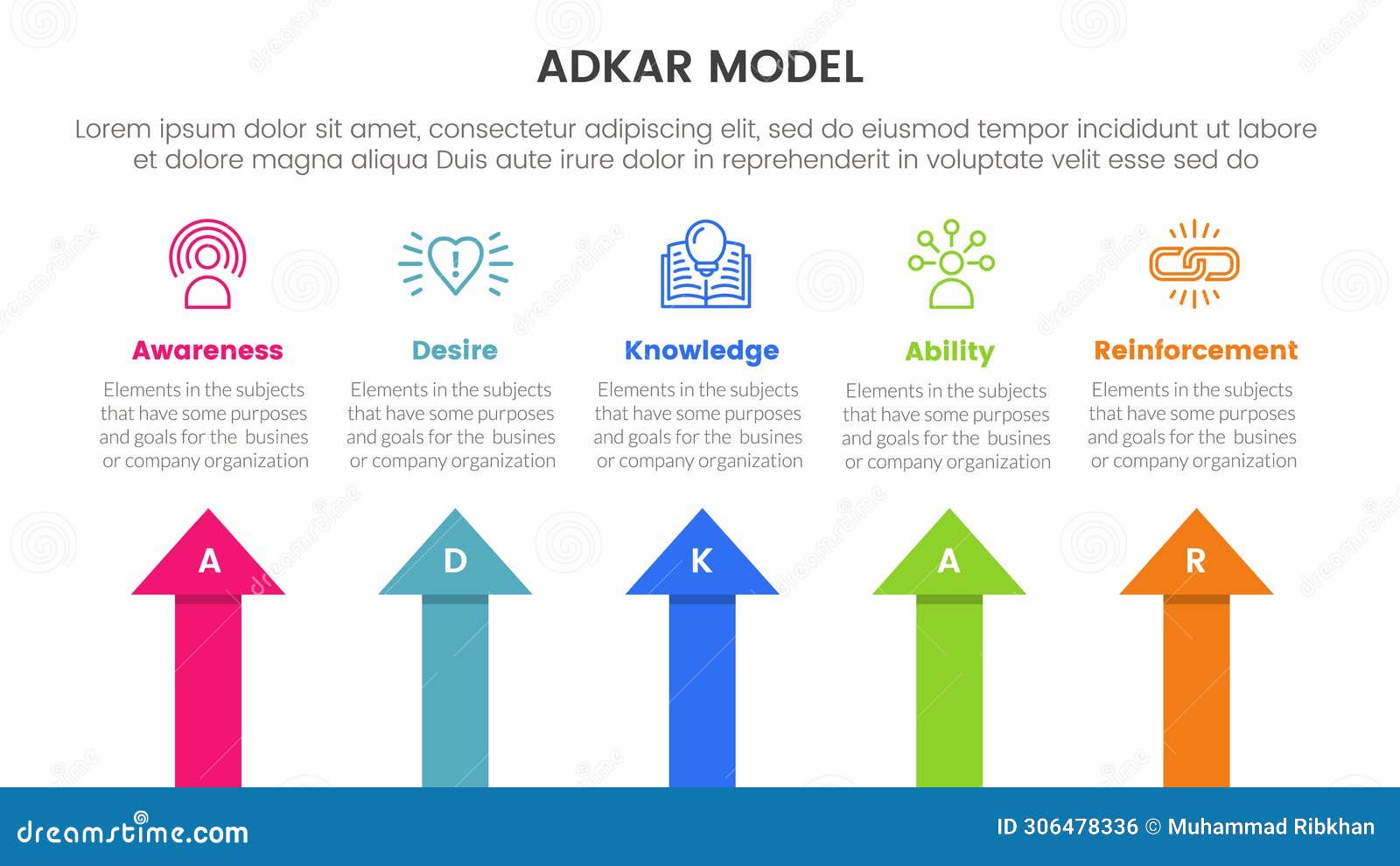 Adkar Model Change Management Framework Infographic with Arrow Shape ...
