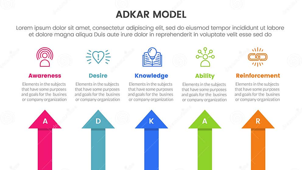 Adkar Model Change Management Framework Infographic with Arrow Shape ...