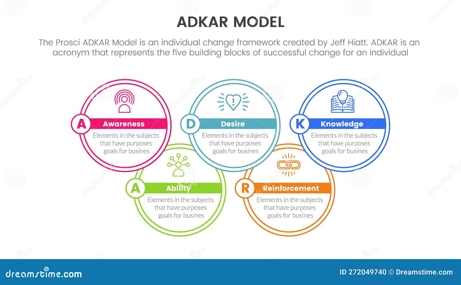 Adkar Model Change Management Framework Infographic With Timeline Big ... Adkar Model Change Management Framework Infographic With Timeline Big ...
