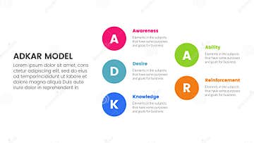 Adkar Model Change Management Framework Infographic with Big Circle ...