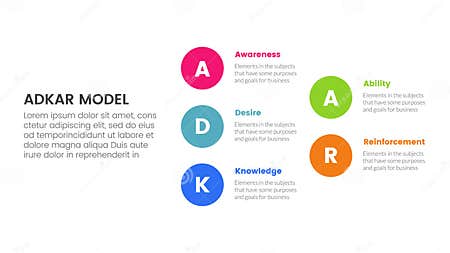 Adkar Model Change Management Framework Infographic with Big Circle ...
