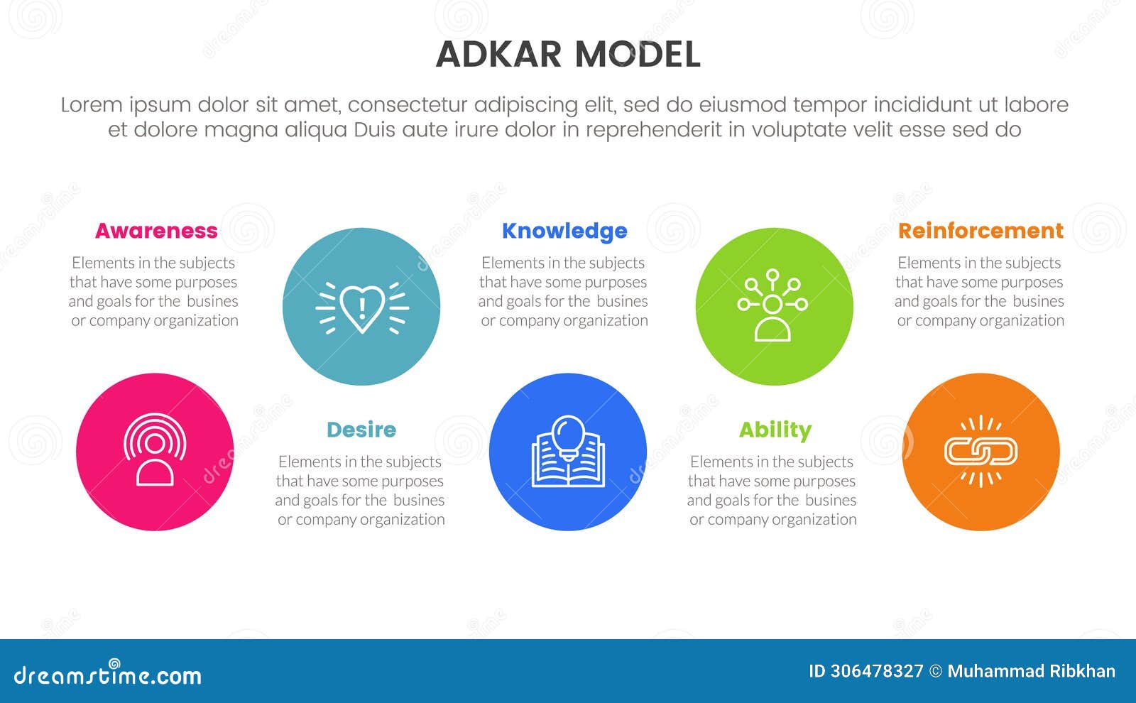 Adkar Model Change Management Framework Infographic with Big Circle ...
