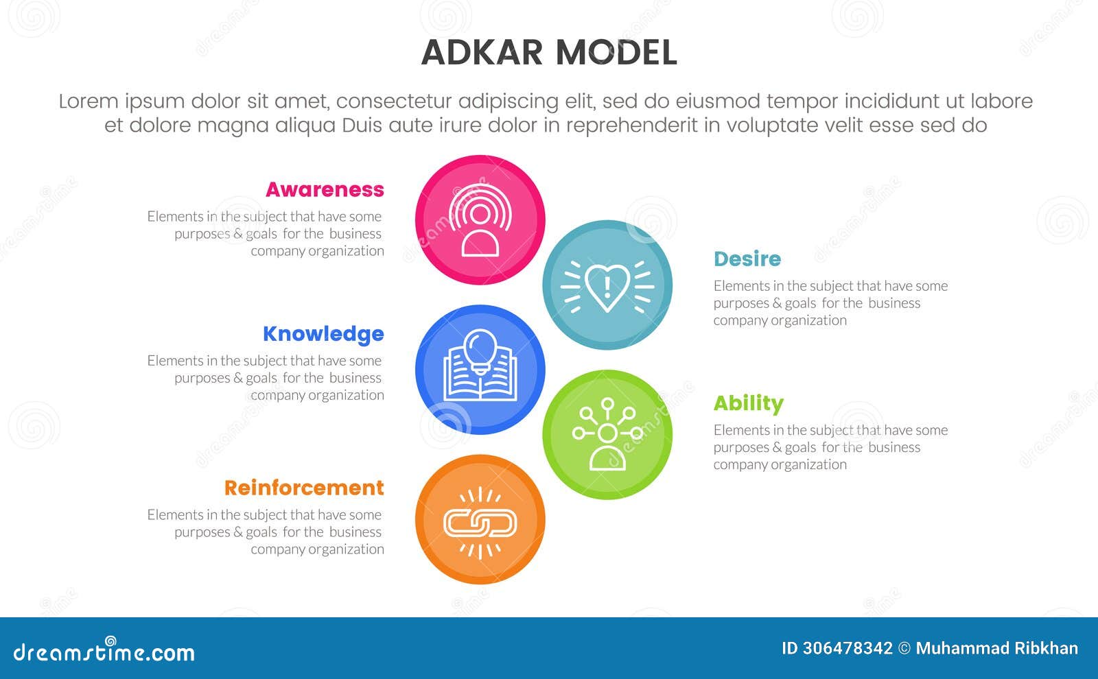 Adkar Model Change Management Framework Infographic with Big Circle ...