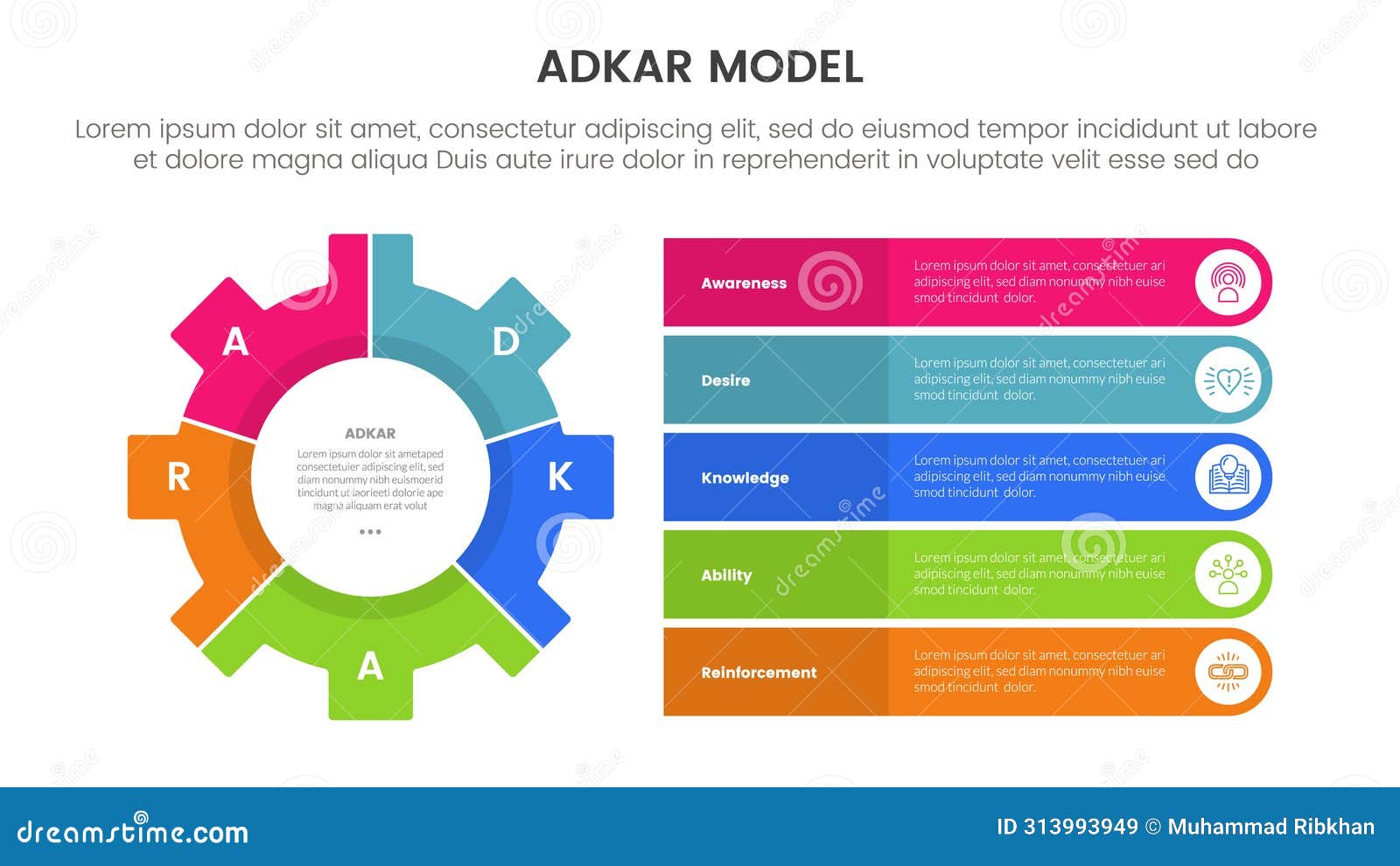 Adkar Model Change Management Framework Infographic With Funnel 3d ...
