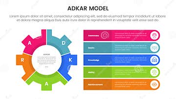 Adkar Model Change Management Framework Infographic with Big Gear and ...