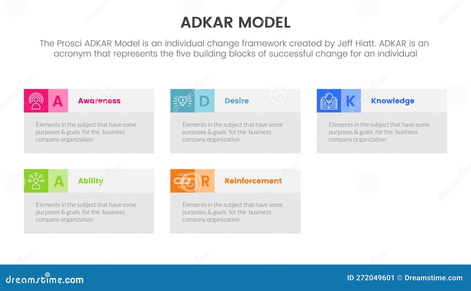 Adkar Model Change Management Framework Infographic with Boxed Text ...