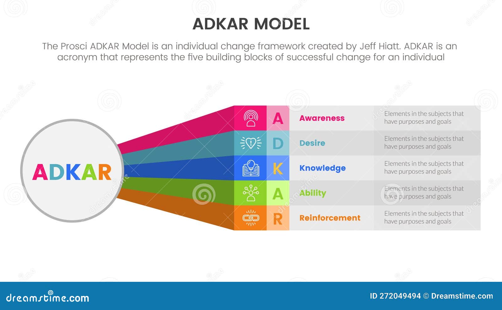 Adkar Model Change Management Framework Infographic With Circle Banner ...