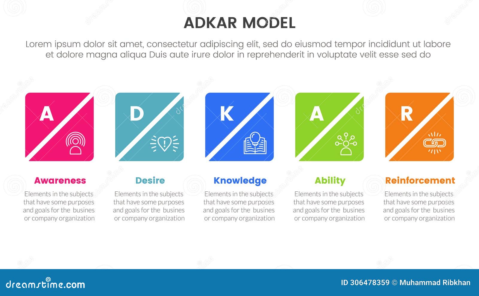 Adkar Model Change Management Framework Infographic with Creative ...