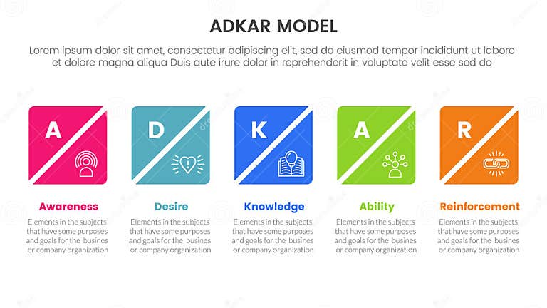 Adkar Model Change Management Framework Infographic with Creative ...