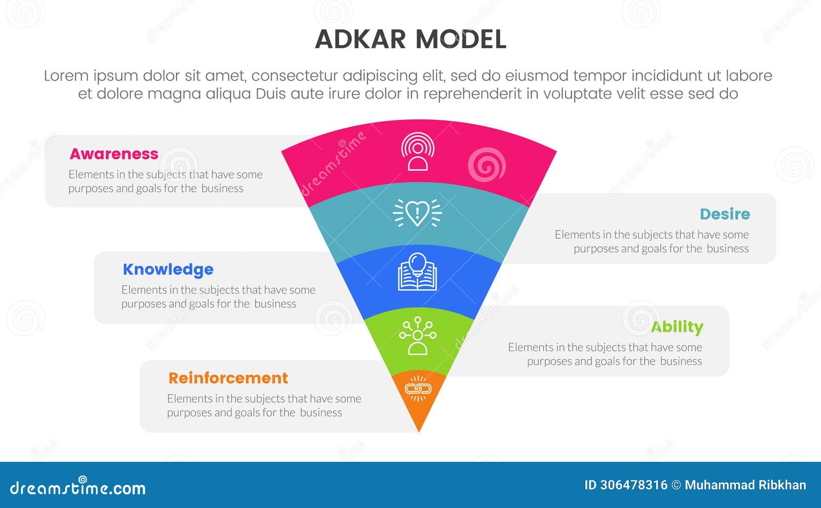 Adkar Model Change Management Framework Infographic With Funnel Bending ...
