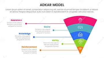 Adkar Model Change Management Framework Infographic with Funnel Bending ...