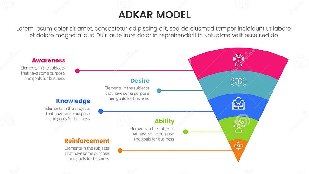 Adkar Model Change Management Framework Infographic with Funnel Bending ...