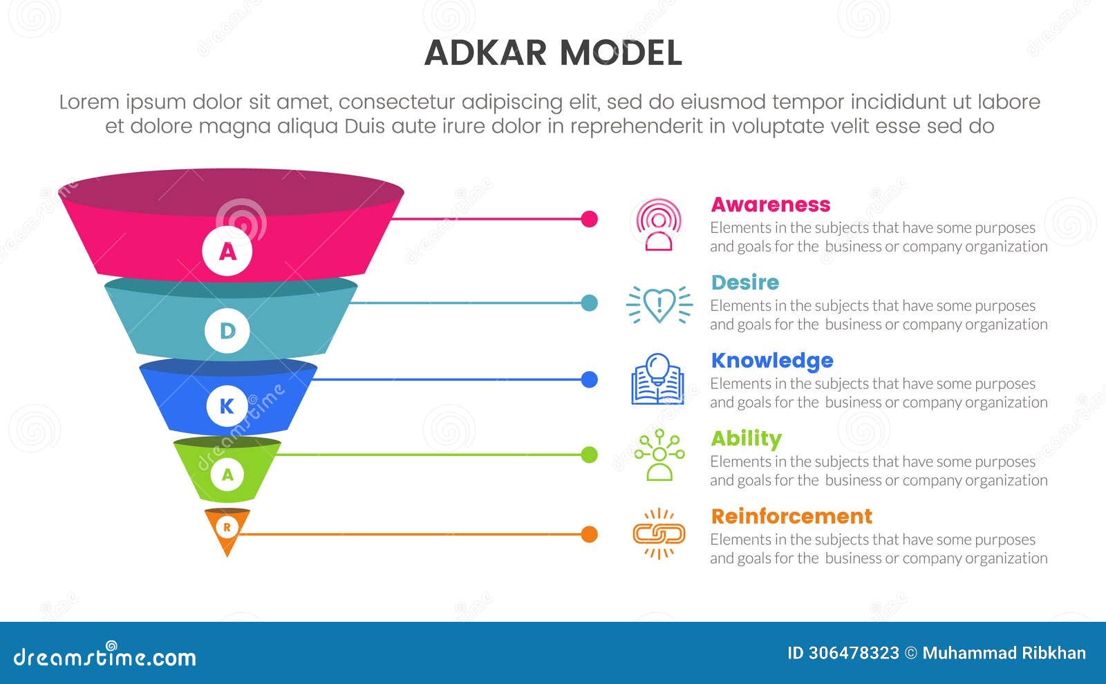 Adkar Model Change Management Framework Infographic with Funnel 3d ...