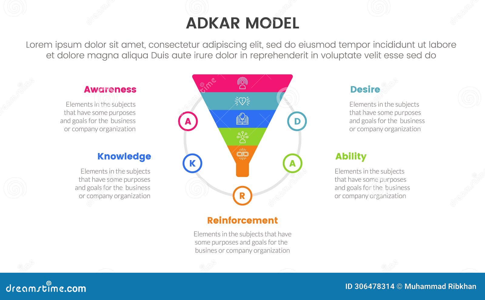 Adkar Model Change Management Framework Infographic With Funnel 3d ...
