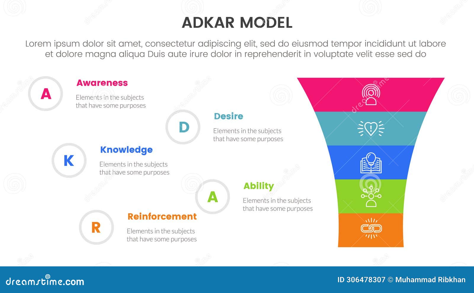 Adkar Model Change Management Framework Infographic with Funnel Shrink ...