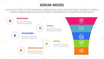 Adkar Model Change Management Framework Infographic with Funnel Shrink ...