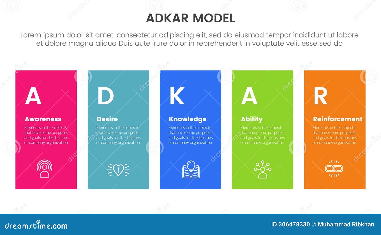 Adkar Model Change Management Framework Infographic with Height ...