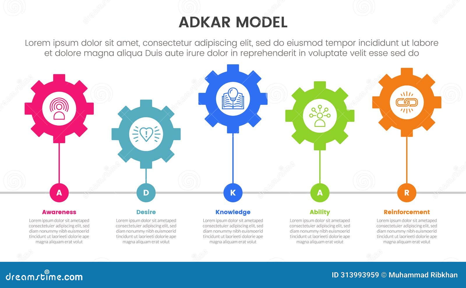 Adkar Model Change Management Framework Infographic With Funnel 3d ...
