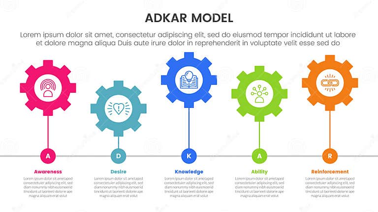 Adkar Model Change Management Framework Infographic with Horizontal ...