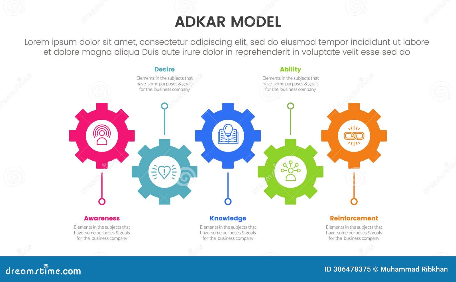 Adkar Model Change Management Framework Infographic With Horizontal ...