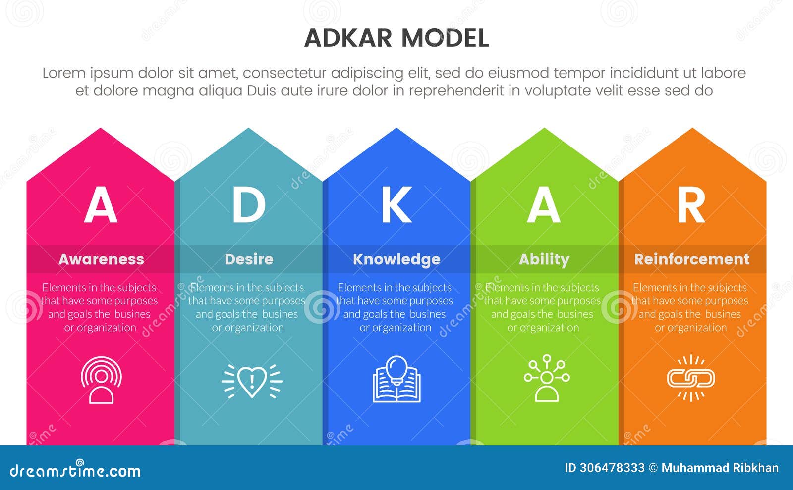 Adkar Model Change Management Framework Infographic with Long Rectangle ...